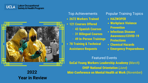 Labor Occupational Safety and Health Program